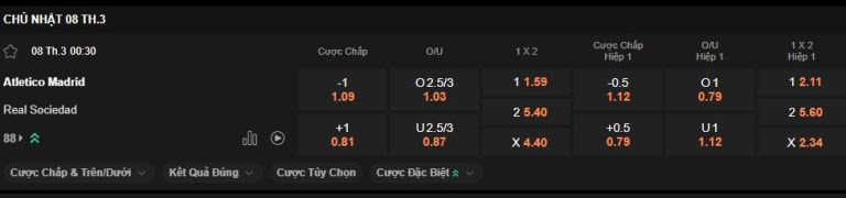 Nhận định soi kèo Atletico Madrid vs Sociedad lúc 0h30 ngày 8/3/2026 ...