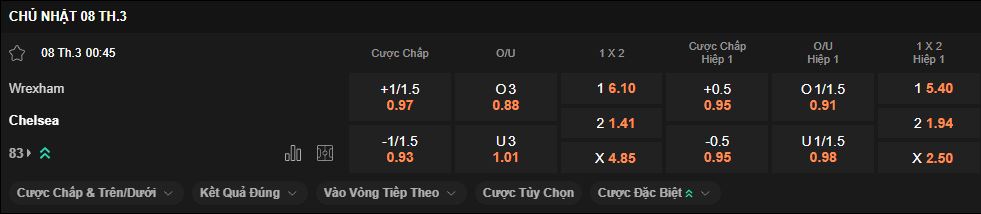 Nhận định soi kèo Wrexham vs Chelsea lúc 0h45 ngày 8/3/2026 - Xoilaczx